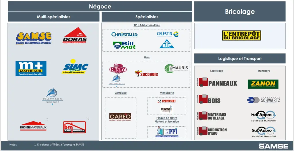 Groupe Samse renforce sa position avec l'acquisition de VM Matériaux ...
